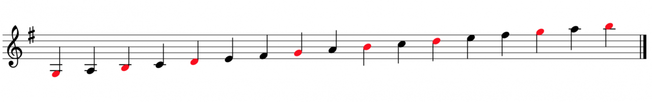 Arpeggios – oder – wie spielt man auf der Geige Akkorde? | Fiddle School